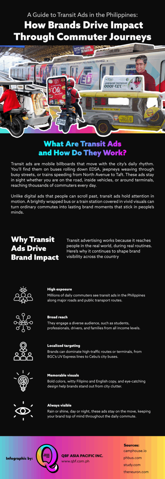 A Guide to Transit Ads in the Philippines: How Brands Drive Impact ...