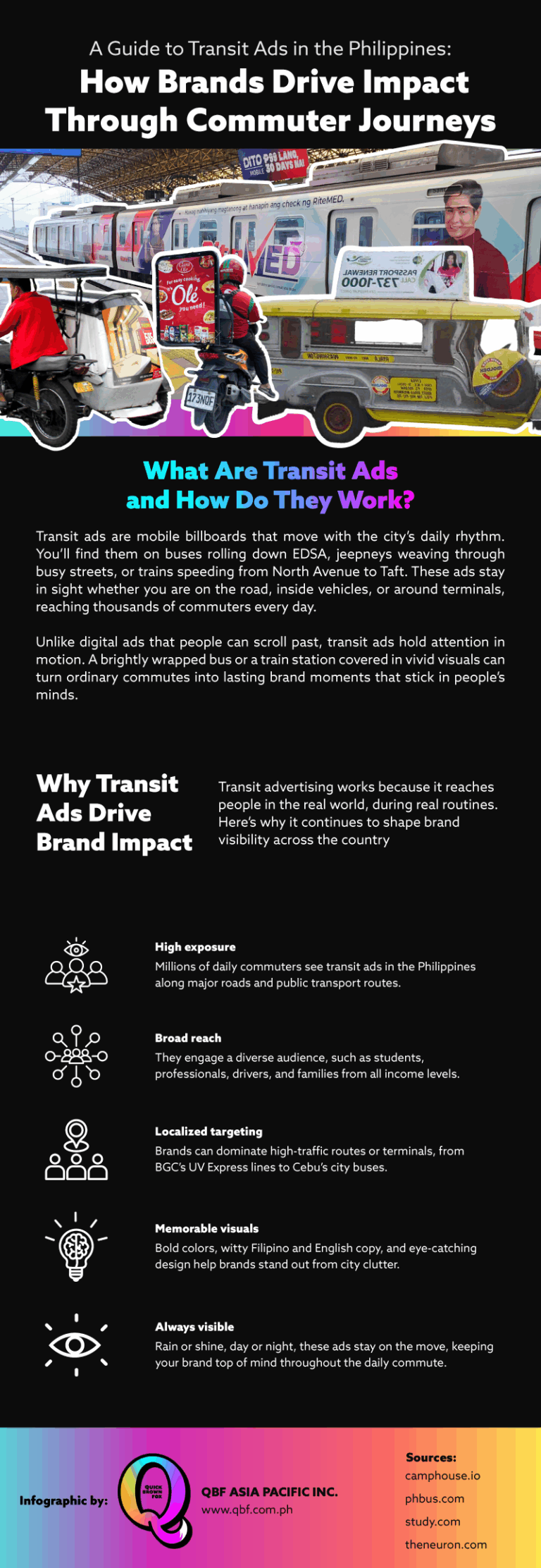 A Guide to Transit Ads in the Philippines: How Brands Drive Impact ...